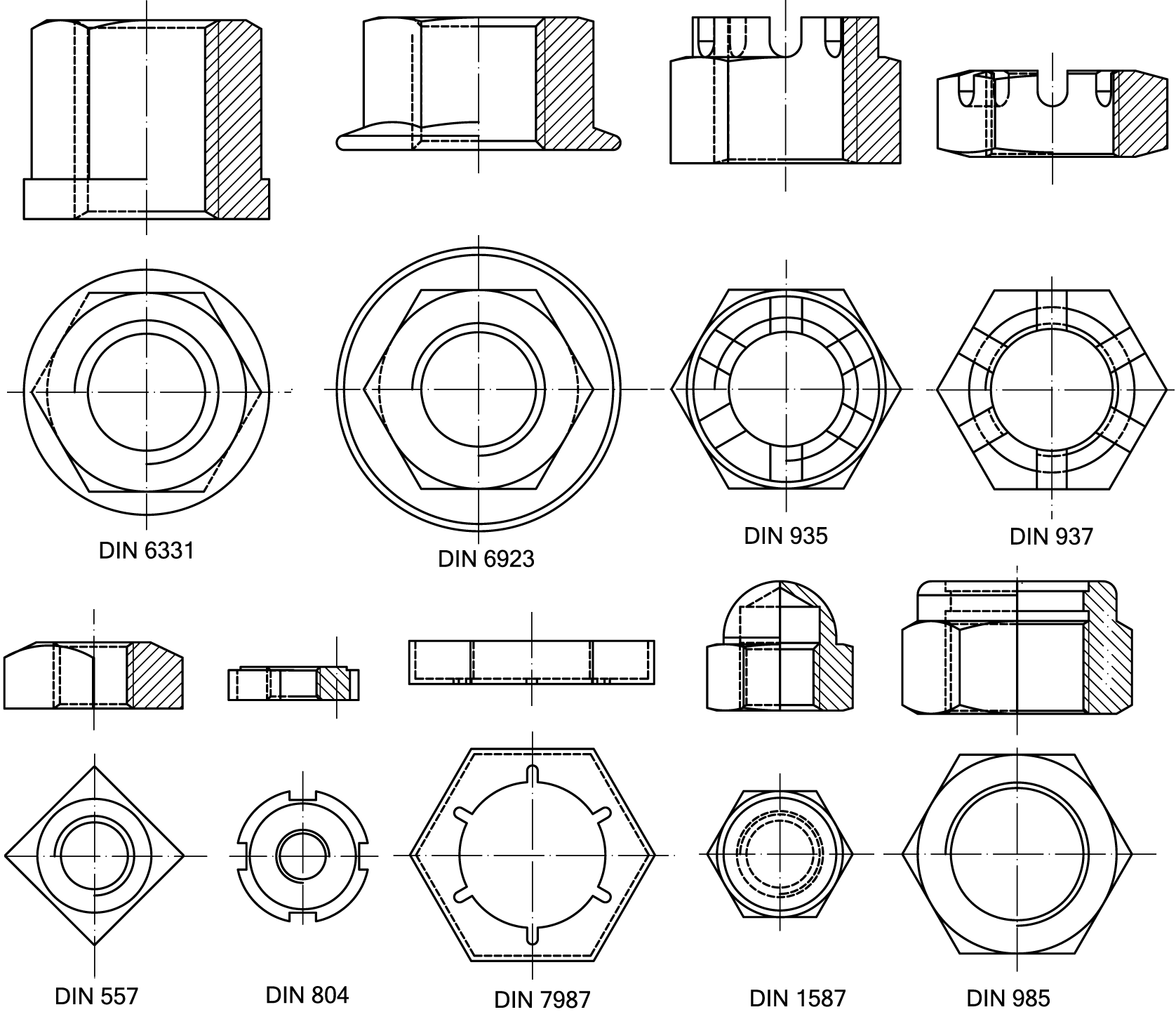 Saber mas...IP, Din, AWG, Medidas y Peso